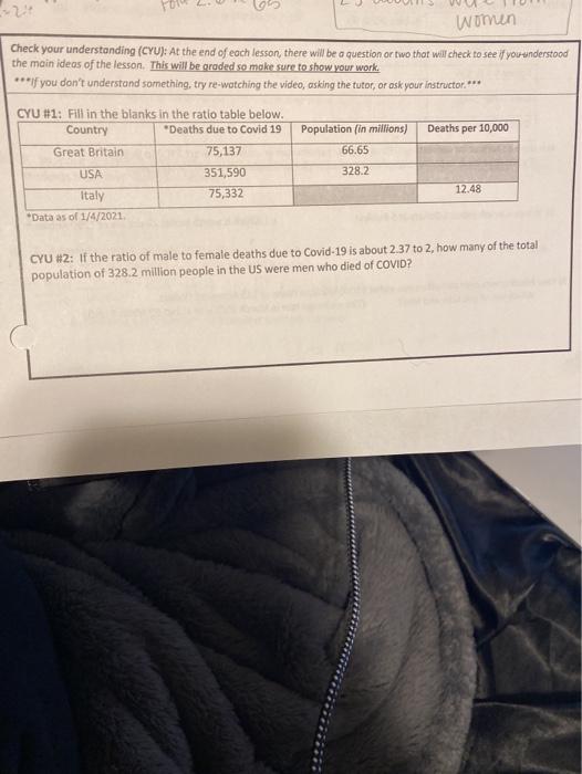 Solved women Check your understanding (CYU): At the end of | Chegg.com
