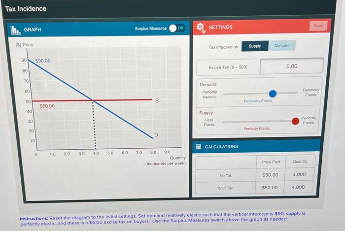 Solved Instructions: Reset the diagram to the initial | Chegg.com
