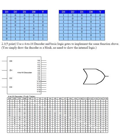 Solved Use a 4-to-16 Decoder and basic logic gates to | Chegg.com