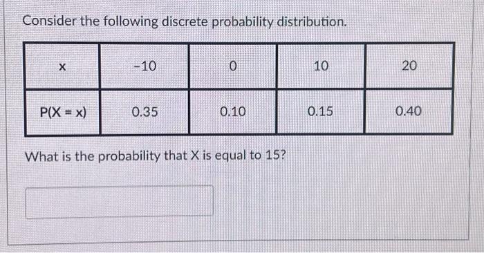 Solved Consider the following discrete probability | Chegg.com