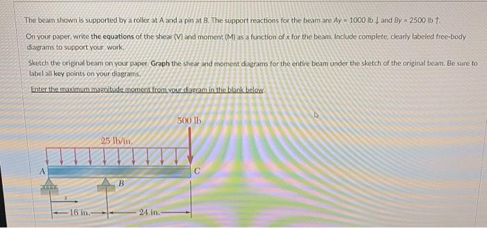 Solved The beam shown is supported by a roller at A and a | Chegg.com
