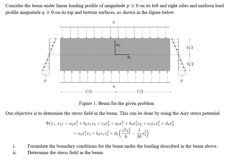 Consider the beam under linear loading profile of | Chegg.com