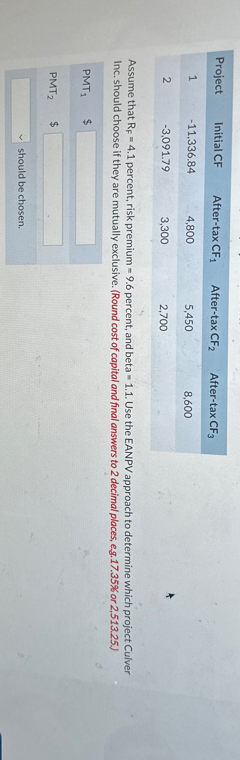 Solved \table[[Project,Initial CF,After-tax CF F1,After-tax | Chegg.com