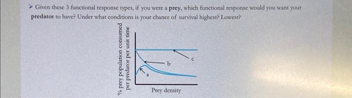 Solved Given these 3 functional response types, if you were | Chegg.com