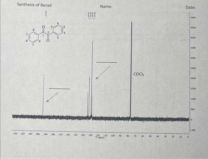 Solved 1H NMR and 13C NMR Assignment: Assign the 1H NMR and | Chegg.com