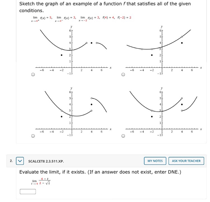 Solved Sketch The Graph Of An Example Of A Function F That