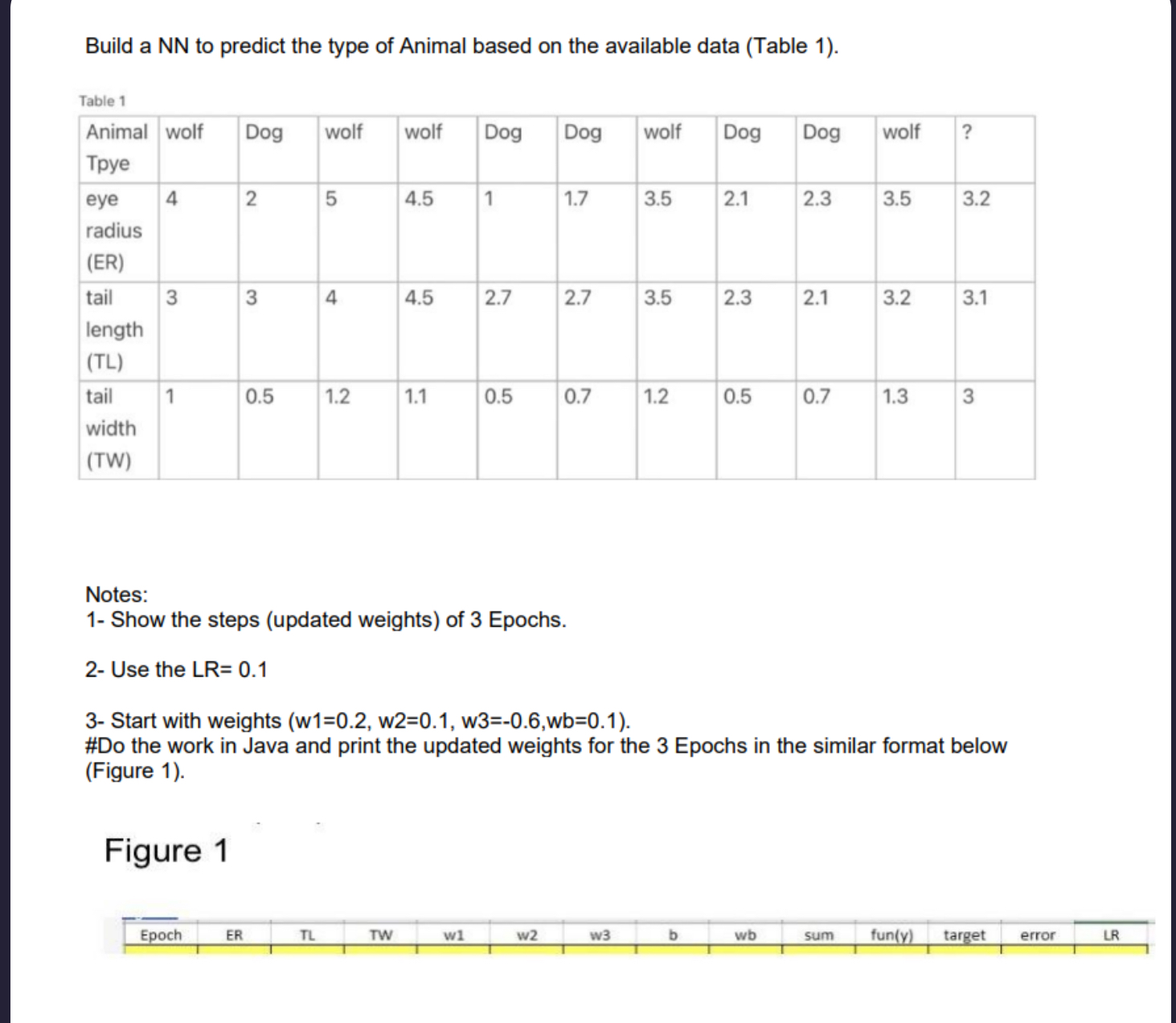 Solved Build a NN to predict the type of Animal based on the | Chegg.com