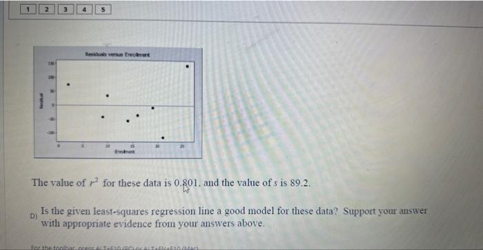 Solved 1. The table and scatterplot below show the | Chegg.com