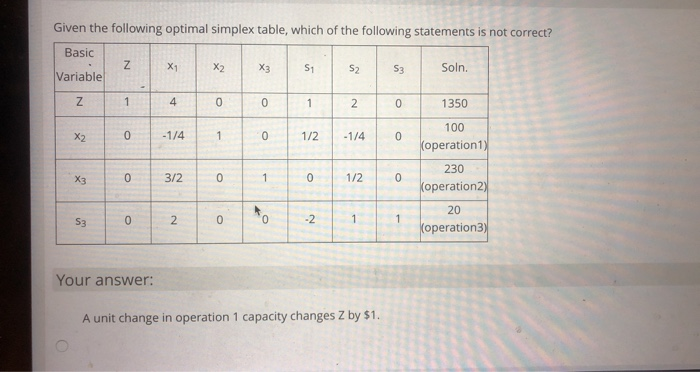 Solved Given the following optimal simplex table, which of | Chegg.com
