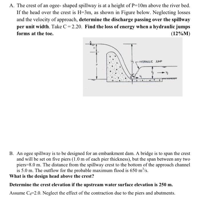 A. The crest of an ogee- shaped spillway is at a | Chegg.com