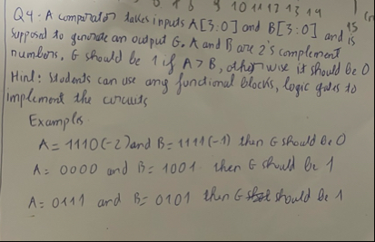 Solved Q4. ﻿A comparator takes inputs A[3:0] ﻿and B[3:0] | Chegg.com