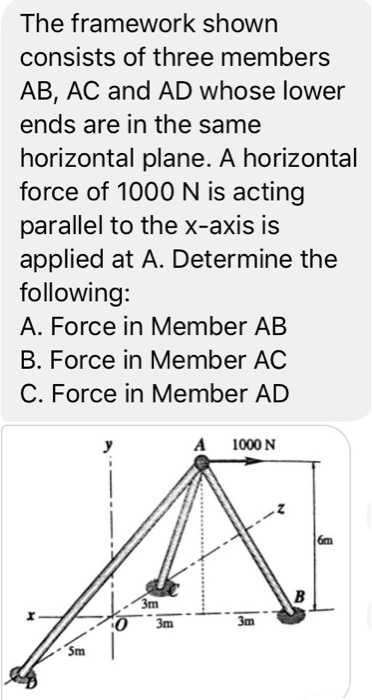 Solved The framework shown consists of three members AB, AC | Chegg.com