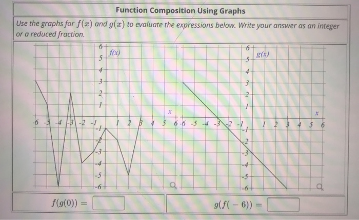 Solved 6 Function Composition Using Graphs Use the graphs | Chegg.com