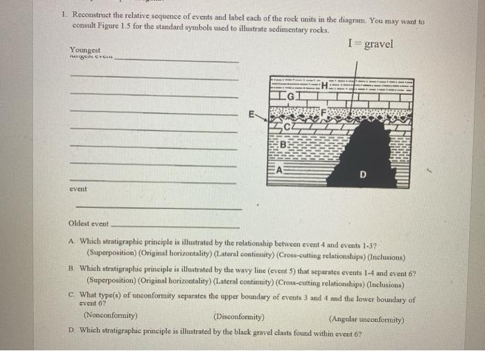Solved 1. Reconstruct the relative sequence of events and | Chegg.com