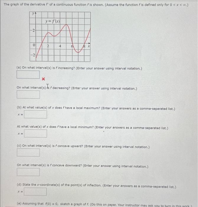 Solved The graph of the derivative f' of a continuous | Chegg.com