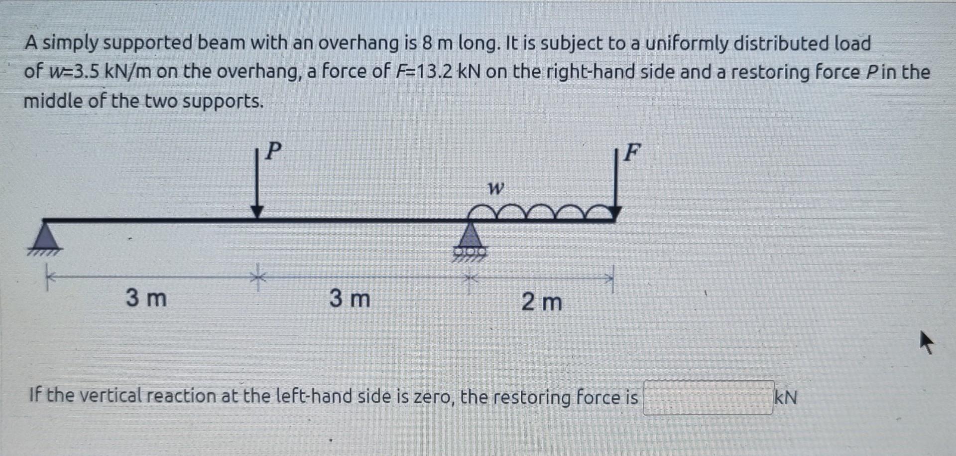 Solved A simply supported beam with an overhang is 8 m long. | Chegg.com