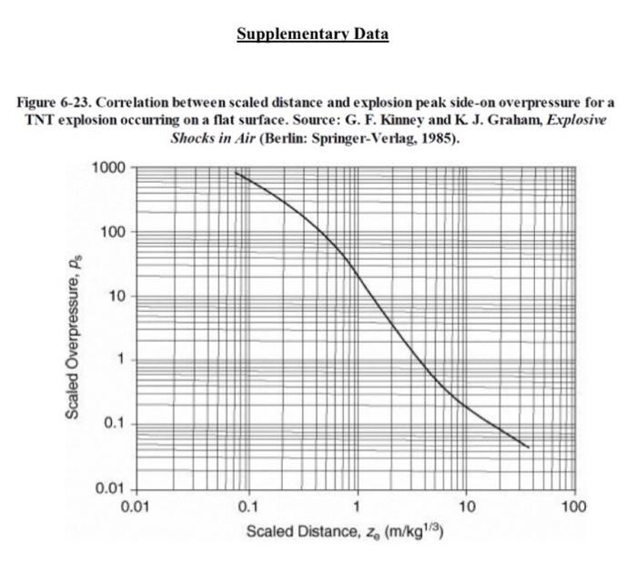 Solved Q4) The flammability diagram of a generic fuel is | Chegg.com