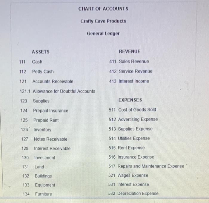 Solved Zero Coupon Note Instructions Chart Of Accounts | Chegg.com