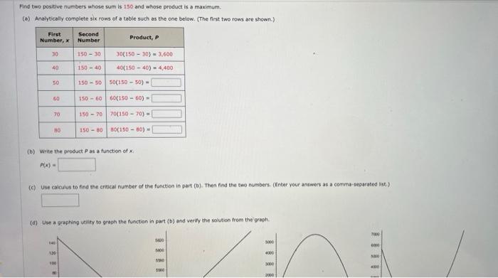 Solved Find two positive numbers whose sum is 150 and whose | Chegg.com