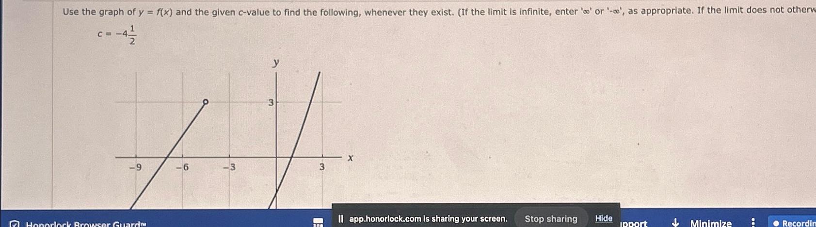 Use the graph of y=f(x) and the given c-value to find | Chegg.com