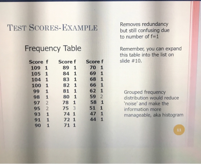 Solved o Recalculate/redraw the test score histogram example | Chegg.com