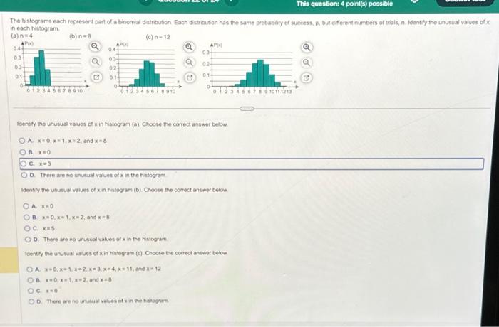 Solved This question: 4 point(s) possible The histograms | Chegg.com