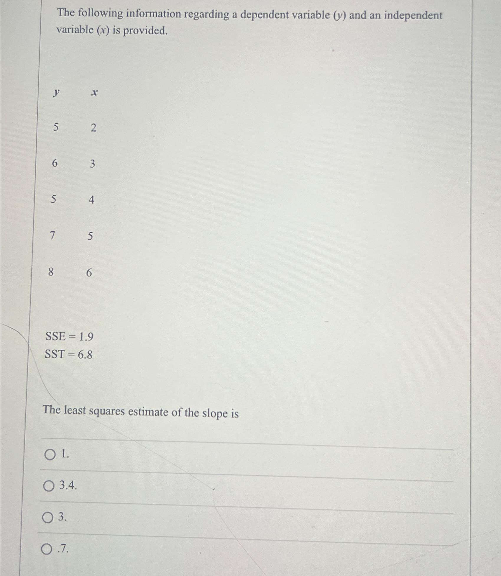 Solved The following information regarding a dependent | Chegg.com