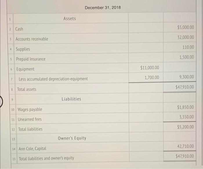Solved journalize the six Dec. 31 adjusting entries for Cole | Chegg.com