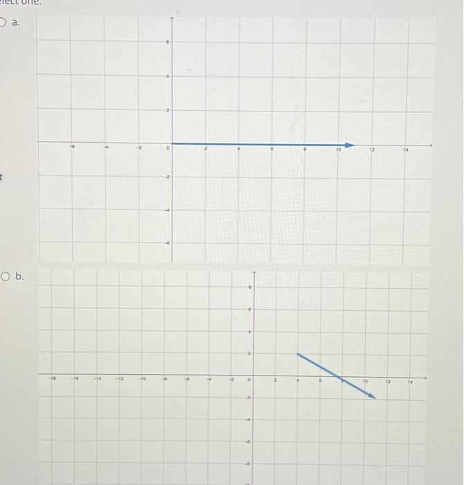 Solved Given the graph of two vectors, choose the image | Chegg.com