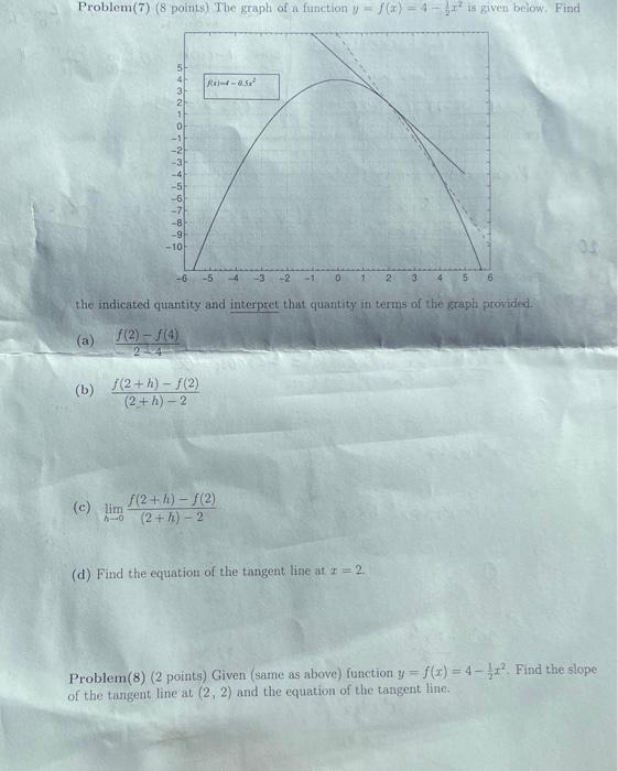 Solved Problem(7) (8 points) The graph of a function | Chegg.com