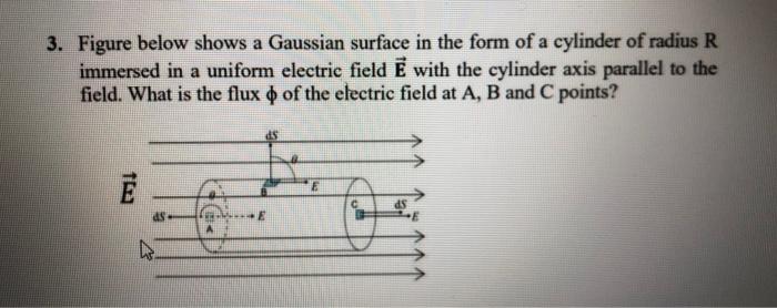 Solved 3. Figure below shows a Gaussian surface in the form | Chegg.com