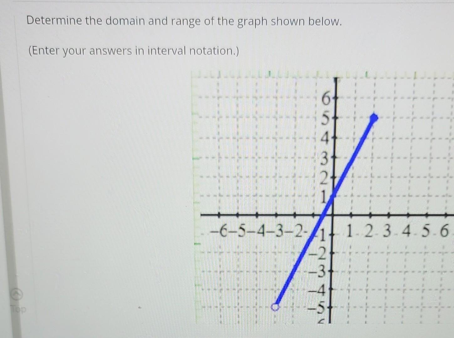 Determine the domain and range of the graph shown | Chegg.com
