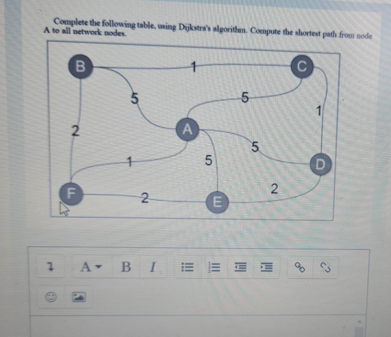 Solved Complete the following table, using Dijkstra's | Chegg.com