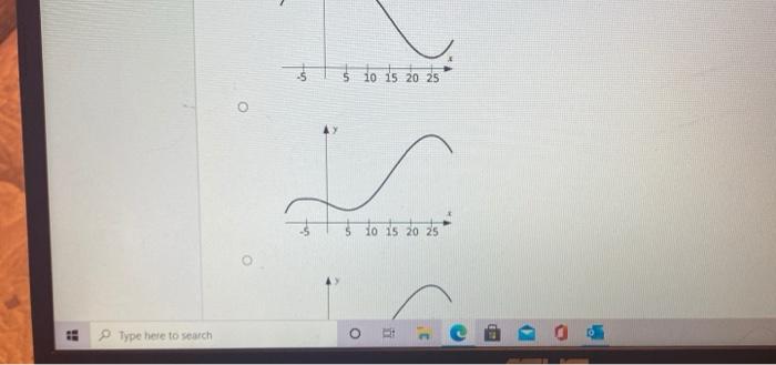 Solved Use the graph of f' shown in the figure below to | Chegg.com