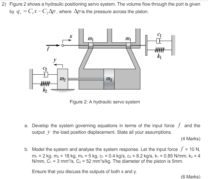 Figure 2 ﻿shows a hydraulic positioning servo system. | Chegg.com