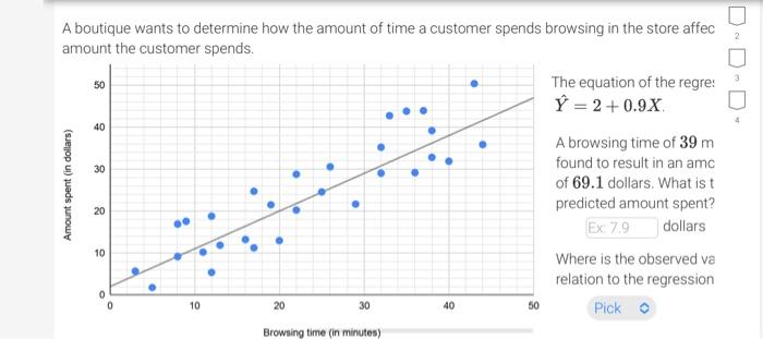 Solved A boutique wants to determine how the amount of time | Chegg.com