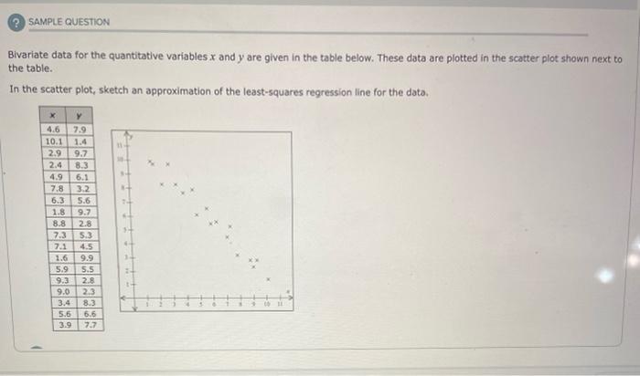 Solved SAMPLE QUESTION Bivariate data for the quantitative | Chegg.com