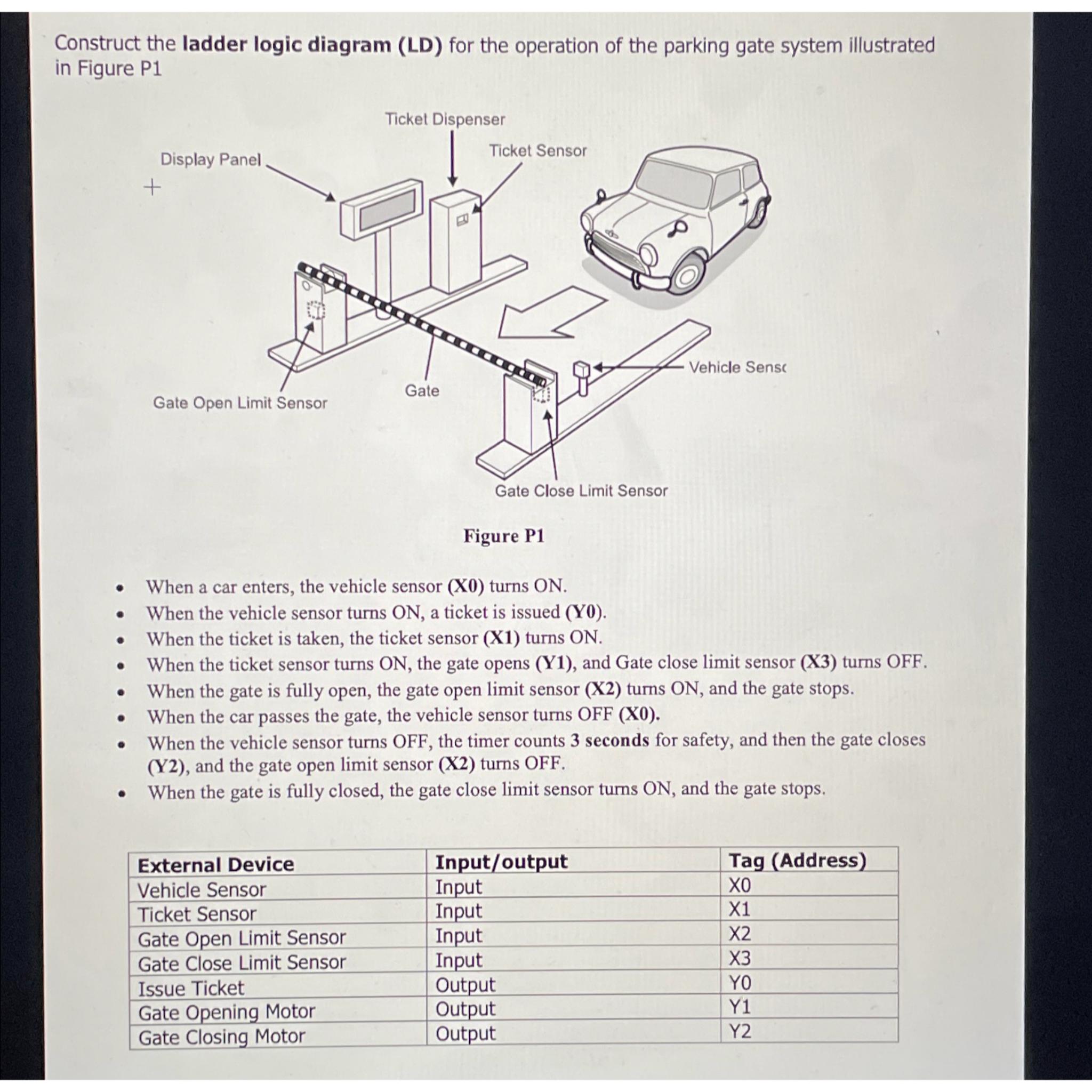 Solved Construct the ladder logic diagram (LD) ﻿for the | Chegg.com