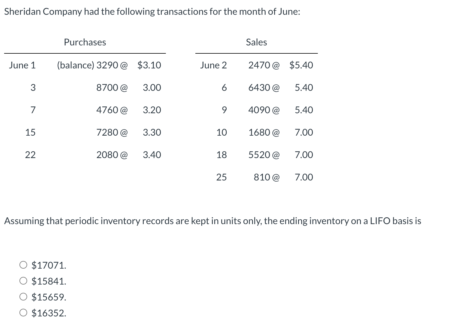Solved Sheridan Company had the following transactions for | Chegg.com