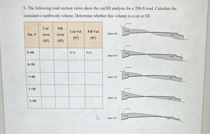 5- The following road section views show the cut/fill | Chegg.com