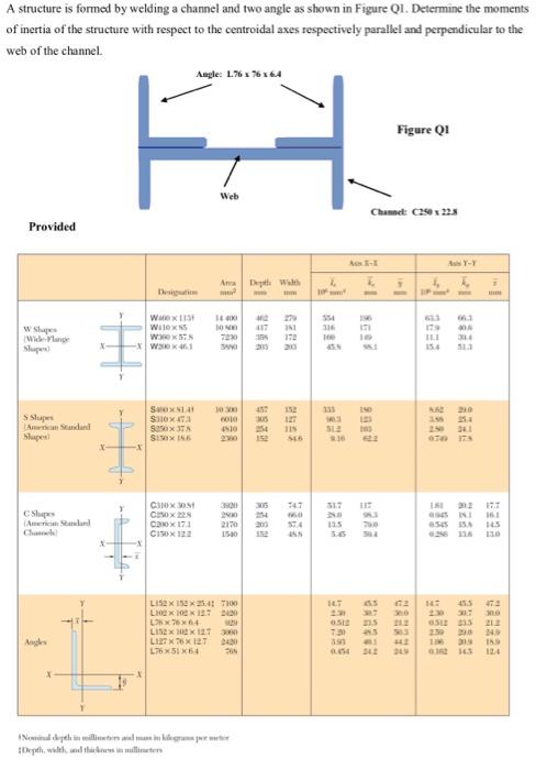 Solved A structure is formed by welding a channel and two | Chegg.com