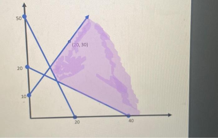 Solved Equations of Lines and Constraints Write the equation | Chegg.com