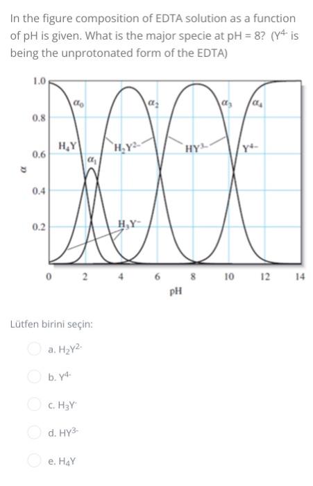 Solved In the figure composition of EDTA solution as a | Chegg.com