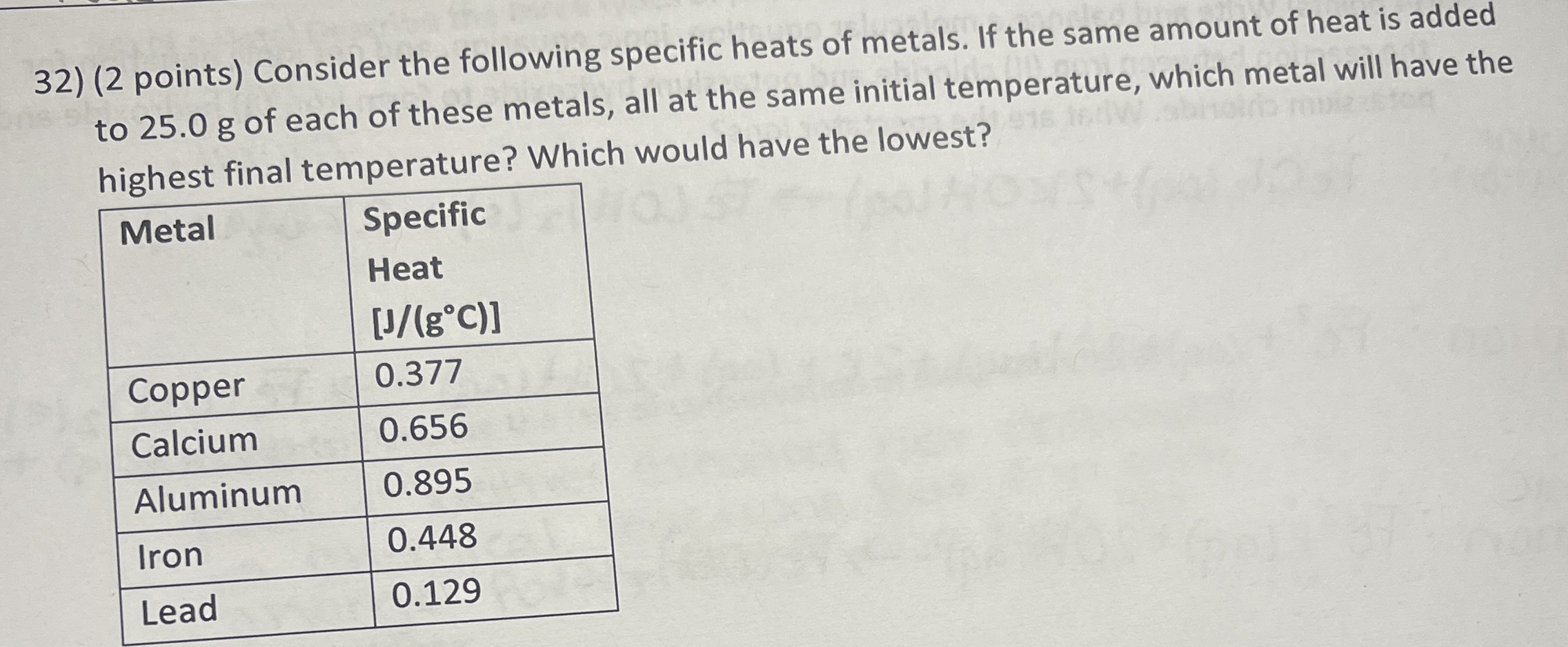 Solved (2 ﻿points) ﻿Consider the following specific heats of | Chegg.com
