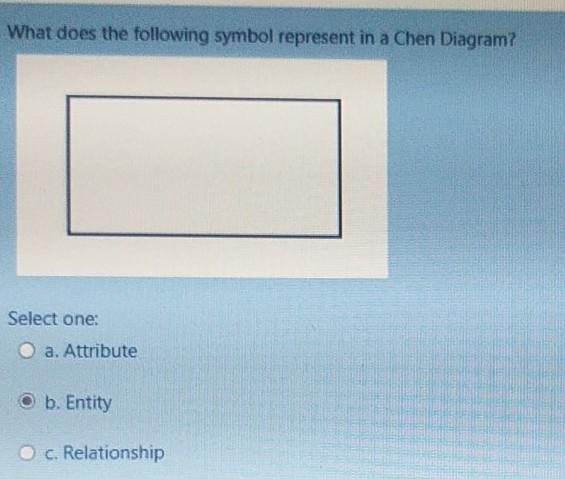 Solved What does the following symbol represent in a Chen | Chegg.com