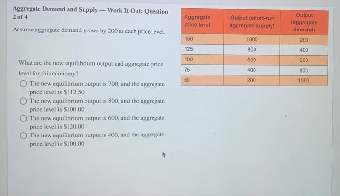 Solved Aggregate Demand and Supply — Work It Out: Question 2 | Chegg.com