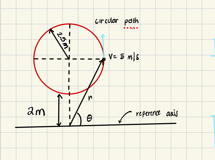 Solved The particle shown in the below figure is traveling | Chegg.com