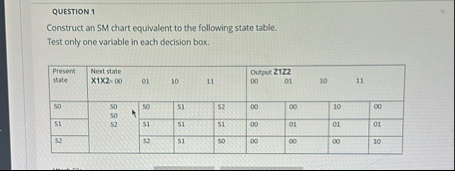 Solved QUESTION 1Construct an SM chart equivalent to the | Chegg.com