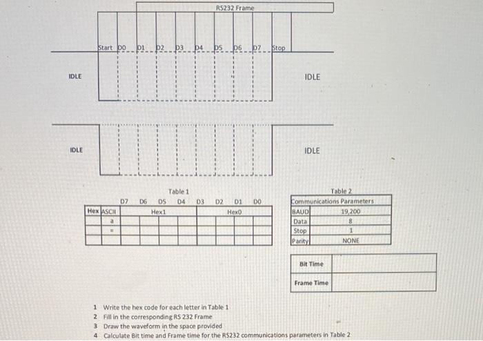 Solved 1 Write the hex code for each letter in Table 1 2. | Chegg.com