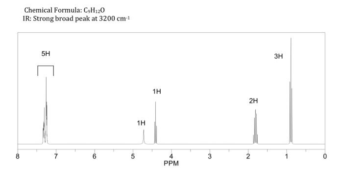 Solved Chemical Formula: C9H12O IR: Strong broad peak at | Chegg.com